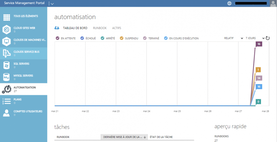 [TUTO] - SMA 2012R2 : Configuration de SMA dans Windows Azure Pack ...