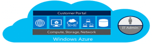 [TUTO] - WAP : Installation de Windows Azure Pack Standalone en mode ...