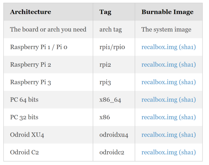 Tuto Recalbox How To Install Recalbox The Os Retrogaming On Raspberry Pi Sys Advisor